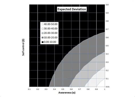 A Expected Deviation Ed Download Scientific Diagram