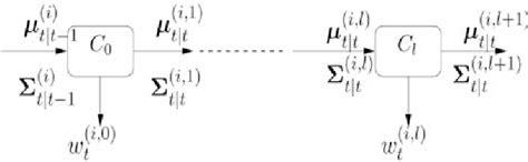 spatial kalman update of the mean covariance and particle weight