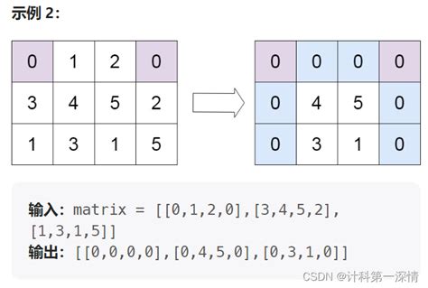 Leetcode刷题（python版）——topic73 矩阵置零 Csdn博客