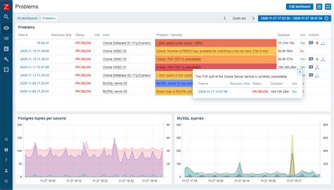 Best Server Monitoring Software For 2024 The Cto Club