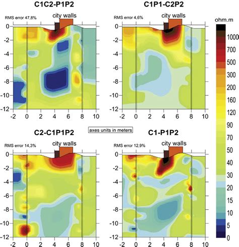 The Resistivity Models Of Each Array By Using Additional Surface