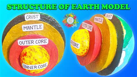 3d Earth Model School Project