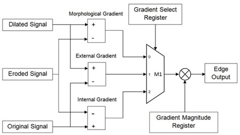 Mathematical Operator Download Scientific Diagram