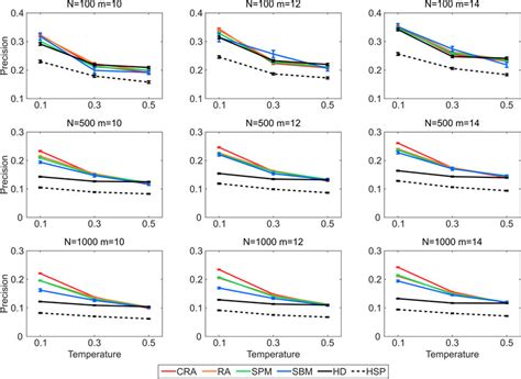 Link Prediction On Npso Networks With 8 Communities Synthetic Networks