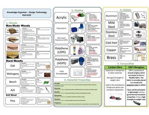 Simply Explained Gcse Design Technology Forces Stresses And Wood Joints Explained Dandt