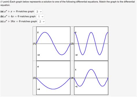 Solved 1 Point Each Graph Below Represents A Solution To