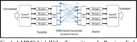 Figure 1 From Analysis Of Channel Capacity Maximization And Optimum