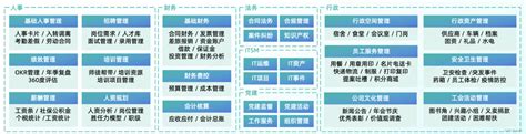 软件项目管理需要具备哪些能力？什么是软件项目结合你之前的经验说明下软件项目管理需要哪些能力 Csdn博客