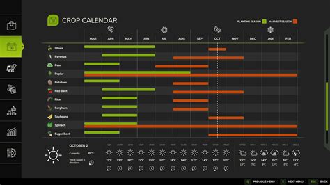 Britischer Erntekalender Ls25 Kingmods