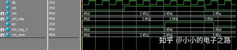Verilog Hdl中的组合逻辑与时序逻辑 知乎