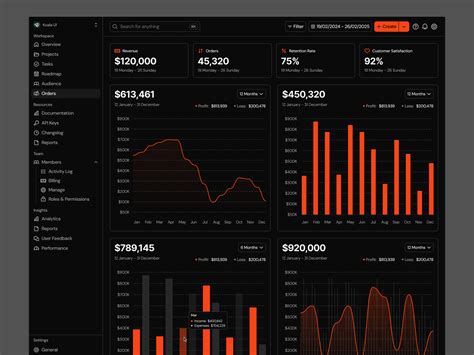 Orders Dashboard · Koala Ui App Interface Design Website Creation