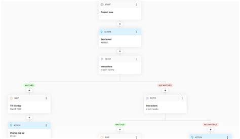Fluxo de Automação de Marketing Personalizado exemplos