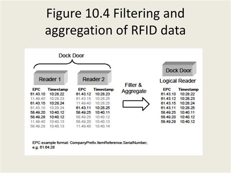 ppt chapter 10 integrating rfid readers in enterprise it powerpoint