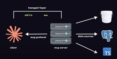 Building A Spring Boot Mcp Server With Spring Ai And Claude Desktop By Anil Goyal Gopenai