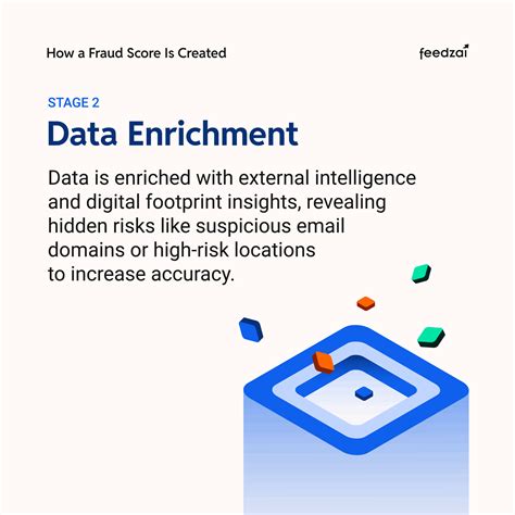 What Is A Fraud Score And Why Does It Matter Feedzai