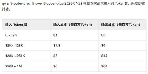 阿里正式发布 Qwen3 Coder，这是其迄今为止最具代理能力的代码模型 知乎