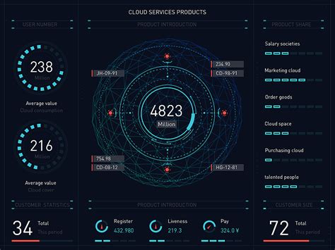 kbi data