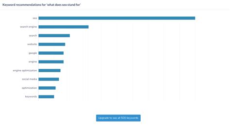 TF IDF The Best Content Optimization Tool SEOs Arent Using