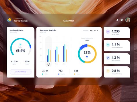 Sentiment Analysis Dashboard By Abhimanyu Kumar On Dribbble Sentiment Analysis Dashboard By Abhimanyu Kumar On Dribbble