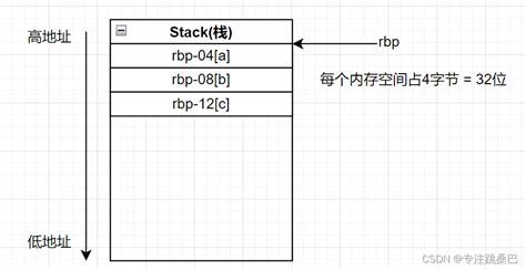 从cpu看c cpu眼中的c pdf csdn博客