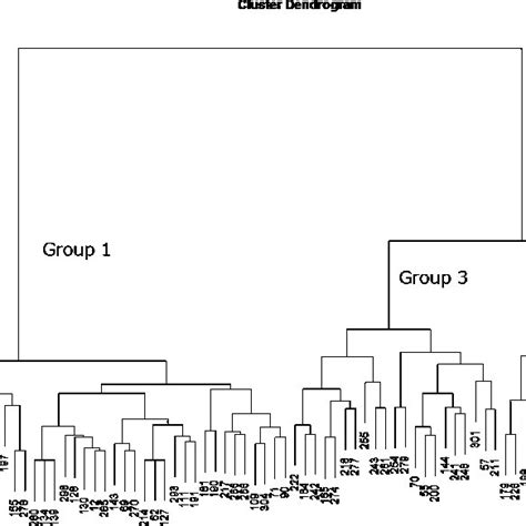 Knime Workflow For The Application Of The K Means Clustering Algorithm
