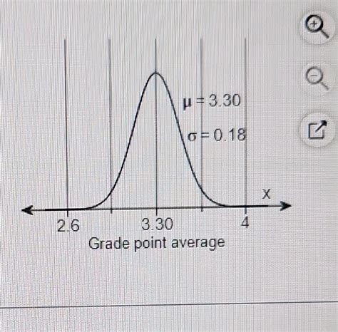 Solved The Undergraduate Grade Point Averages UGPA Of Chegg