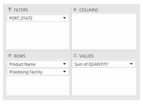 Lab 1 Pivottables Data Visualization Labs