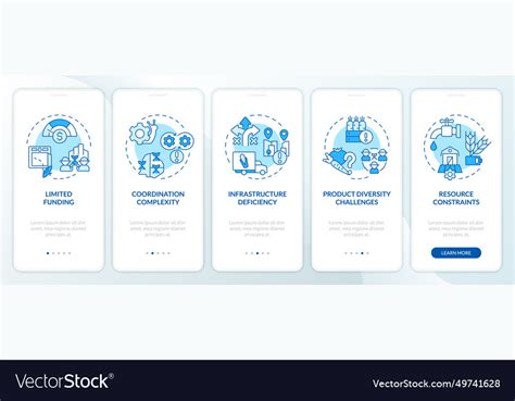 Walkthrough Problems And Limitations Royalty Free Vector