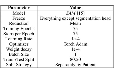 Table 2 From Exploring Sam Ablations For Enhancing Medical Segmentation In Radiology And