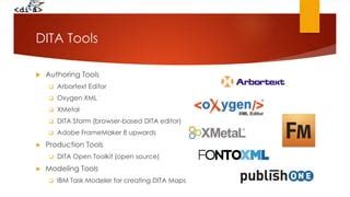Introduction To DITA PPTX