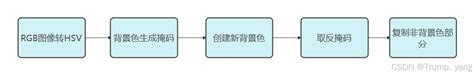 Opencv 像素操作—证件照换底色详细原理 C纯手写实现opencv Rgb转hsv Csdn博客