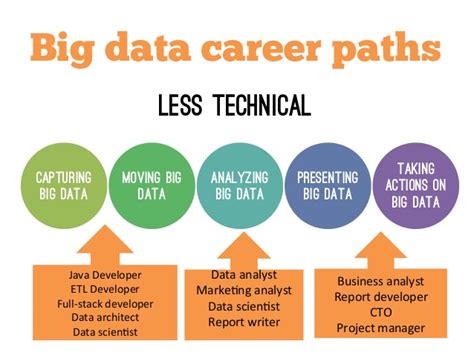 Suga Employment Services Suga Job Id 1913 Wanted Big Data Developer
