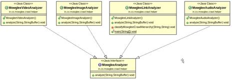 Multi Threaded Geo Web Crawler In Java