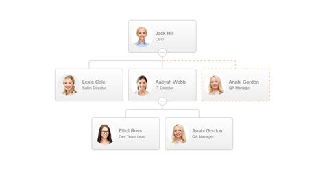 Dotted Line Orgchart Js