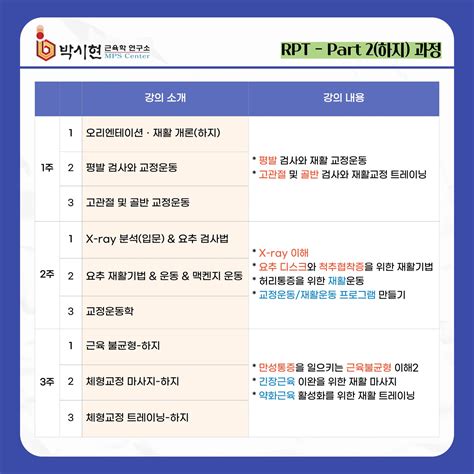 박시현근육학연구소 오십견이 있는 회원님 관리 어떻게 하면 좋을까요 오십견에 효과만점 B그룹 측면 근육을 관리해주세요 평소 팔과 어깨를 많이 사용하는