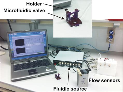 Figure Esi 2 Experimental Set Up For The Characterisation Of The Valve