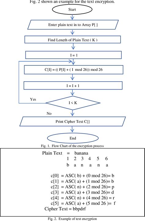 Figure 1 From Multilevel Database Security For Android Using Fast Encryption Methods Semantic