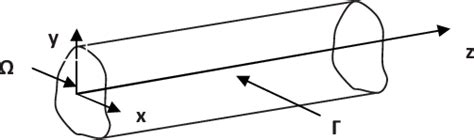 Schematic Of A Waveguide Of Arbitrary Cross Section Download