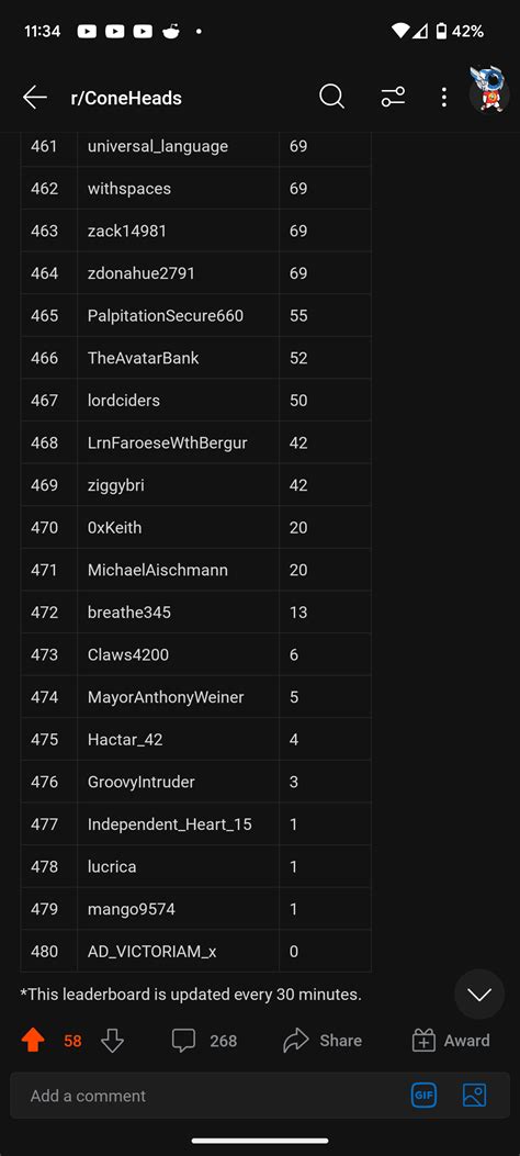 Nice To See The Leaderboard Growing This Was Only On Around 300 People