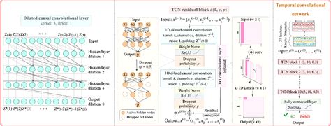 figure 1 from deep learning for multiple sclerosis differentiation