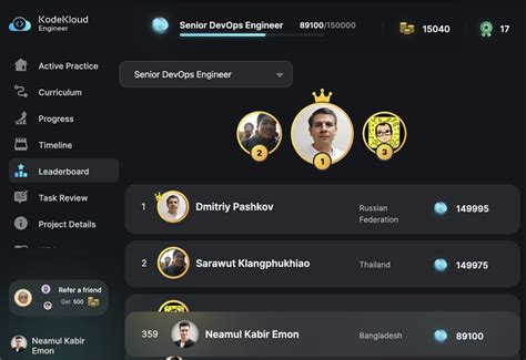 Neamul Kabir Emon On Linkedin Devops Learningbydoing Kodekloud Continuouslearning Techgrowth