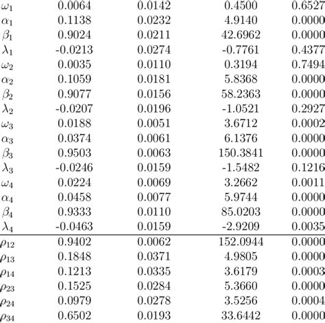 Parameter Estimates Of Cccxi Under Multivariate Normal Distribution
