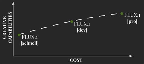 Flux1 Is A Mind Blowing Open Weights Ai Image Generator With 12b