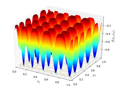 N D Test Functions D — Global Optimization Benchmarks 010 Documentation