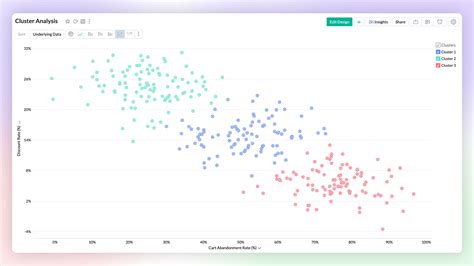 Zoho Analytics 60 Beta