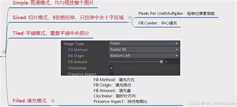 Ugui（三大现成ui控件）uiredredemption Unity官方开发者社区