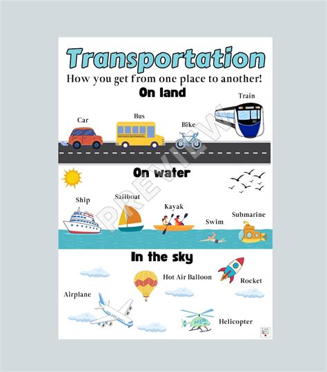 Modes Of Transportation Anchor Chart Types Of Transportation Poster