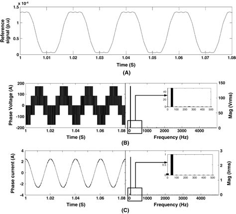 Vector Space Decomposition Space Vector Pulse Width Modulation