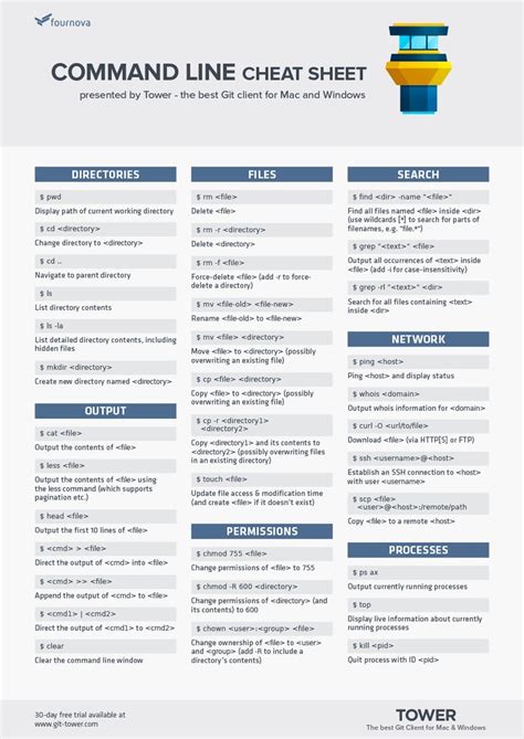 G On Twitter Rt Sheraj99 Linux Command Line Cheat Sheet
