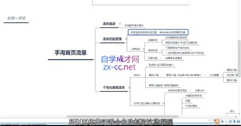 白凤电商·淘系运营21天速成班更新4月 学习日记